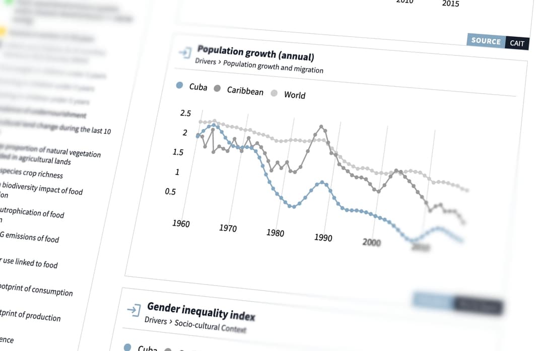 Food Systems Dashboard