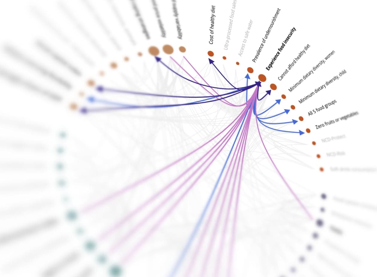 Food Systems Dashboard